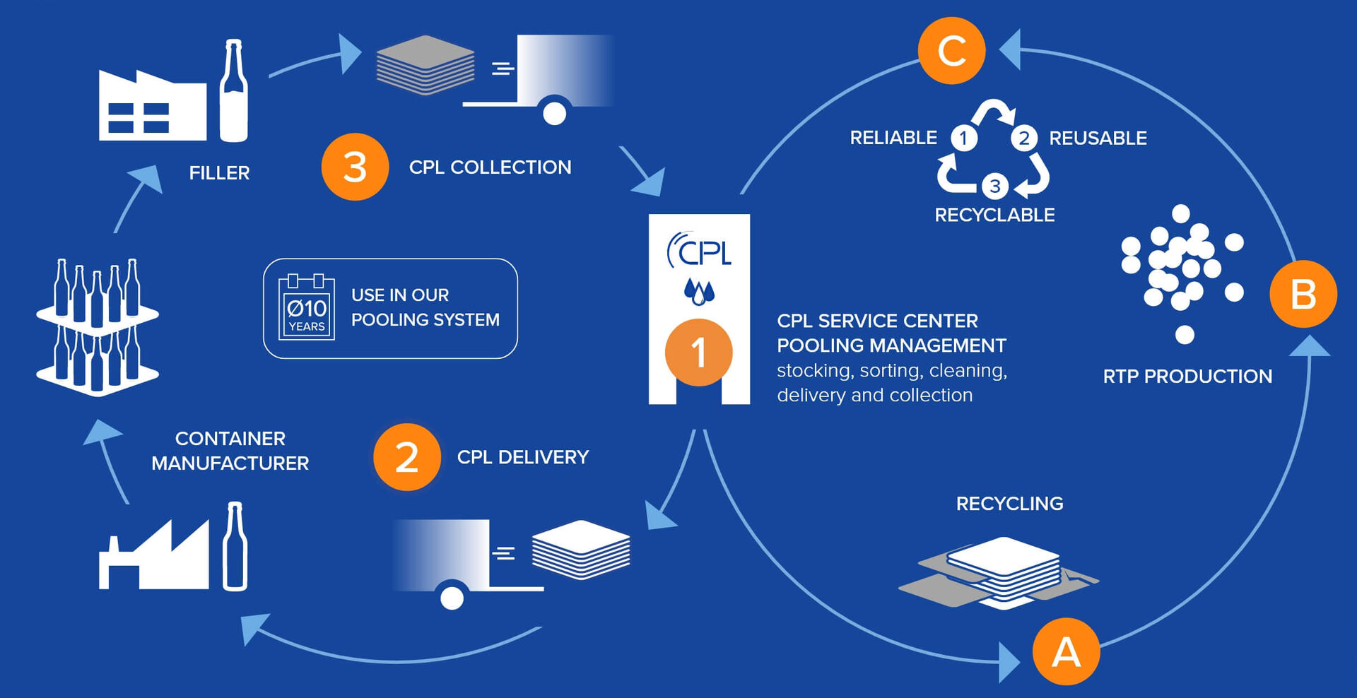 The direct line to our competent team | Cartonplast Group GmbH