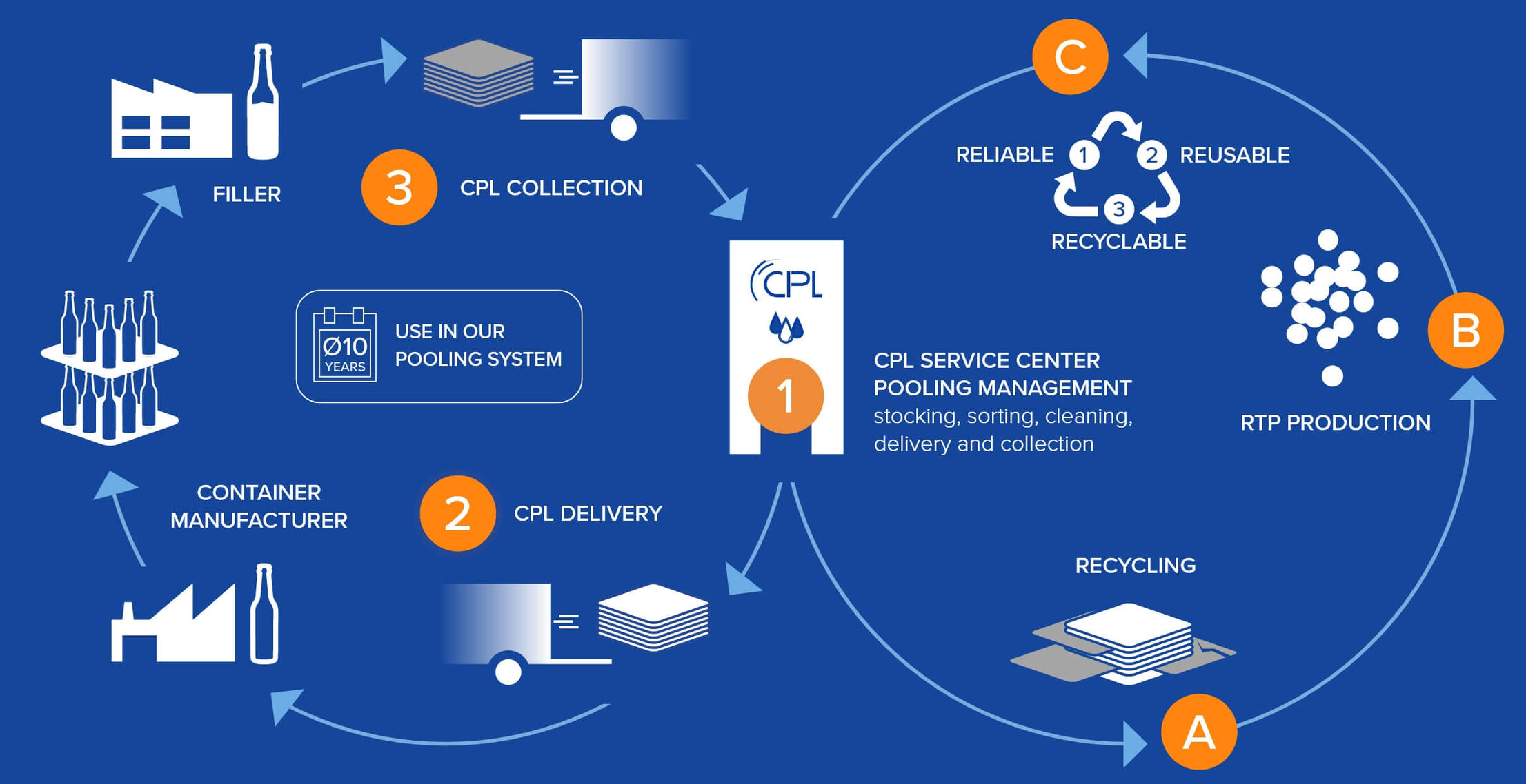 Cartonplast Iberia Signs Pact with CIEC Madrid | Cartonplast Group GmbH