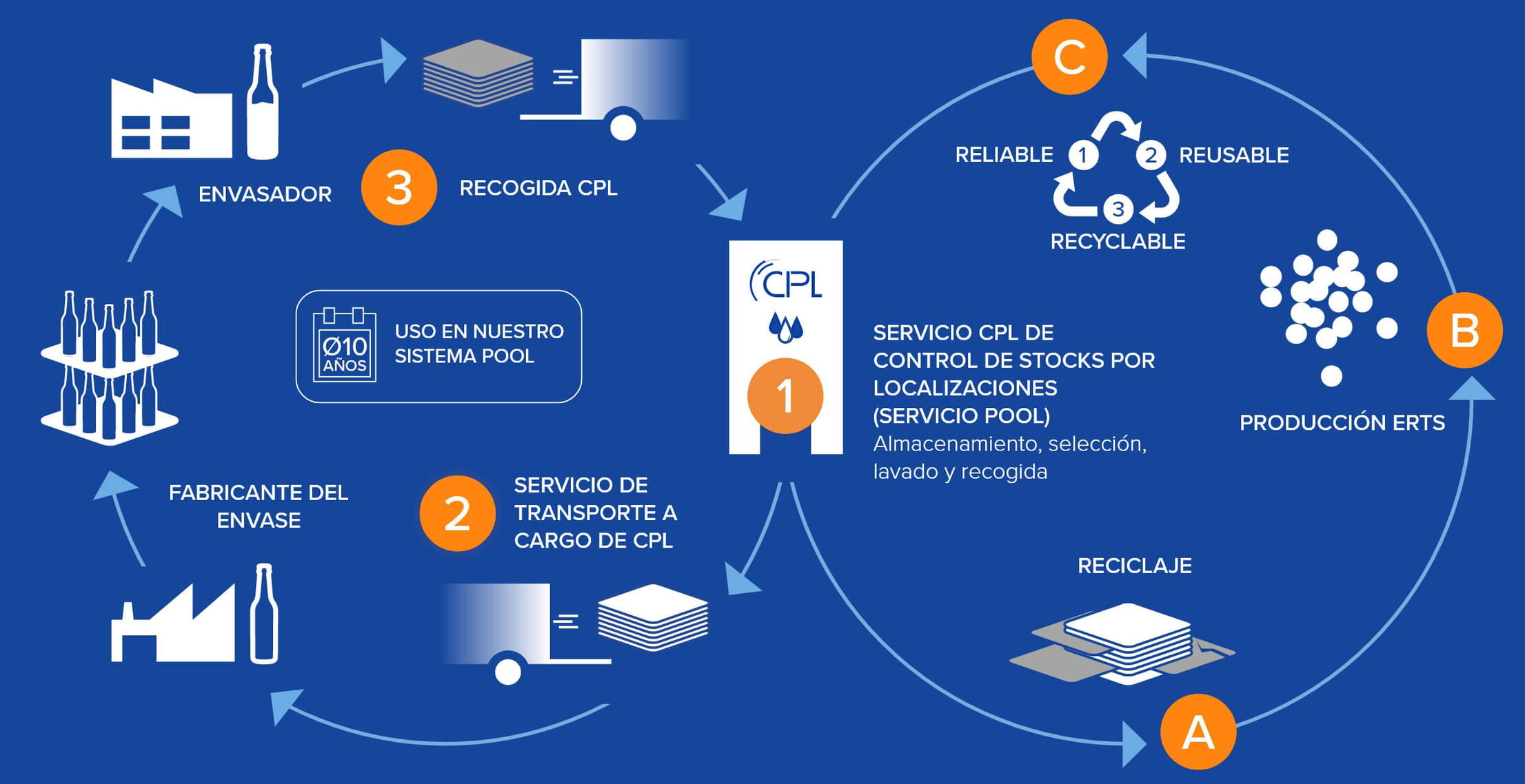 Bienvenidos al líder en ERTs | Cartonplast Group & Iberia | Cartonplast ...